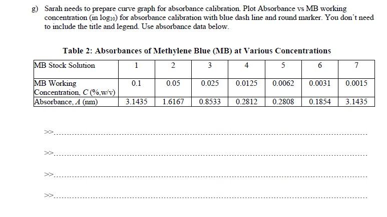 [Solved]: Sarah wants to measure Methy