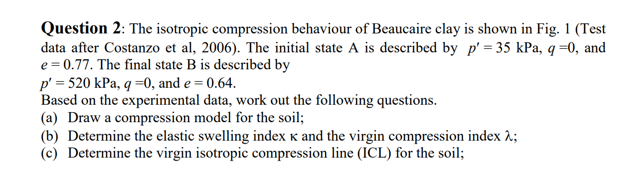 Solved Question 2: The isotropic compression behaviour of | Chegg.com