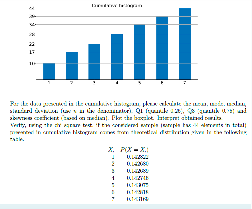 Solved Cumulative histogram 44 39 34 28 22 17 10 1 2 3 4 5 6 | Chegg.com