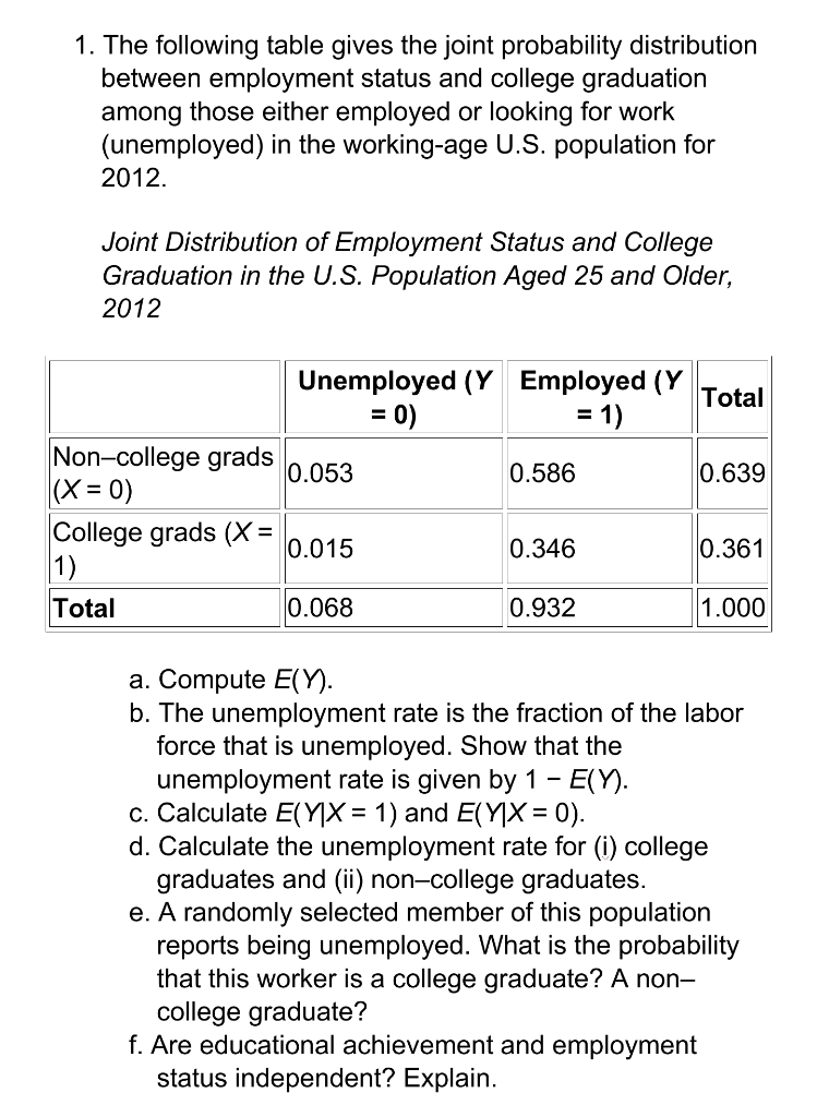 Solved 1. The following table gives the joint probability | Chegg.com