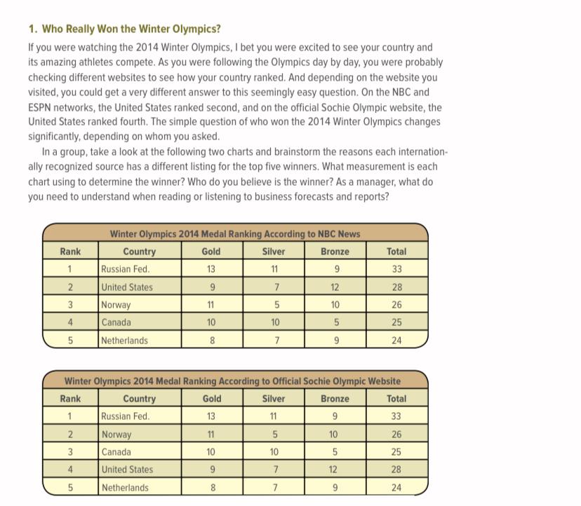 Solved 1. Who Really Won the Winter Olympics? If you were | Chegg.com