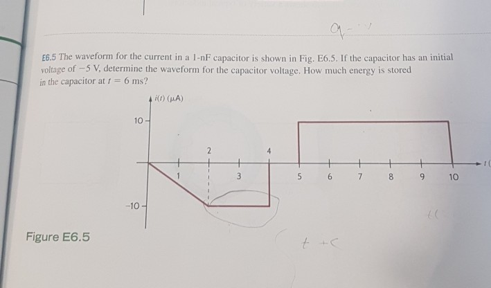 Solved E6.5 The waveform for the current in a 1-nF capacitor | Chegg.com