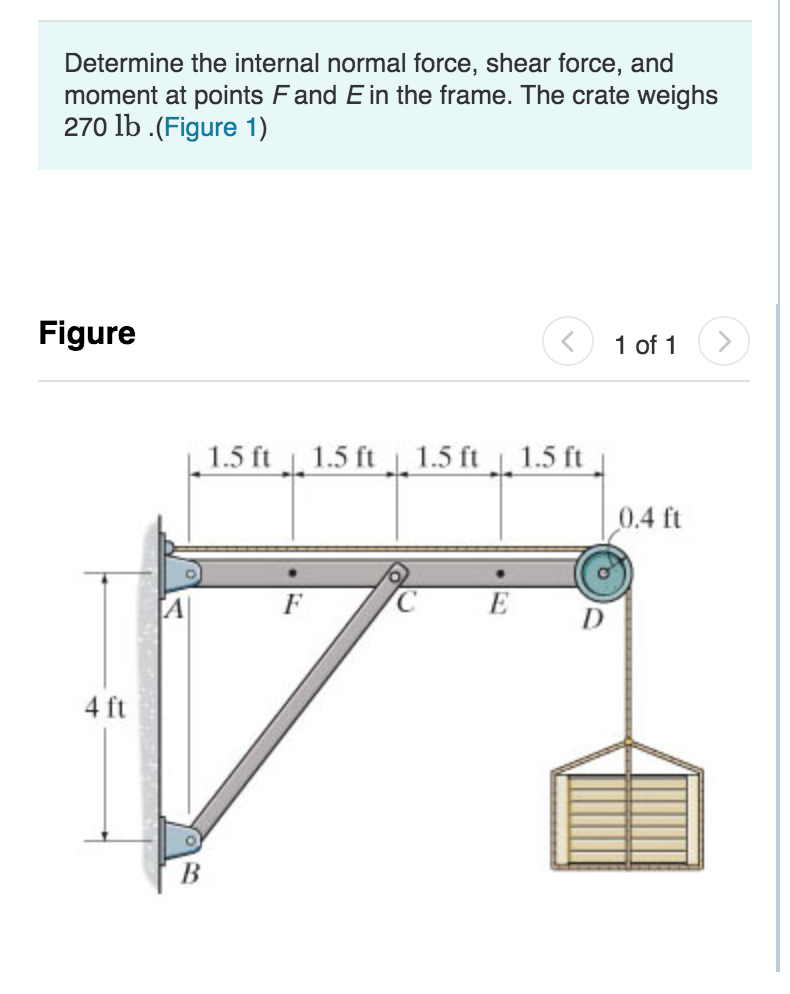 Solved Determine the internal normal force at point | Chegg.com