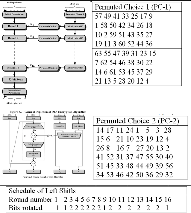 Solved Devise round key K1 for DES algorithm if the key is | Chegg.com