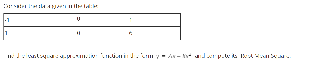 Solved Consider the data given in the table: -1 0 1 1 0 6 | Chegg.com
