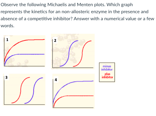 Solved Observe the following Michaelis and Menten plots. | Chegg.com