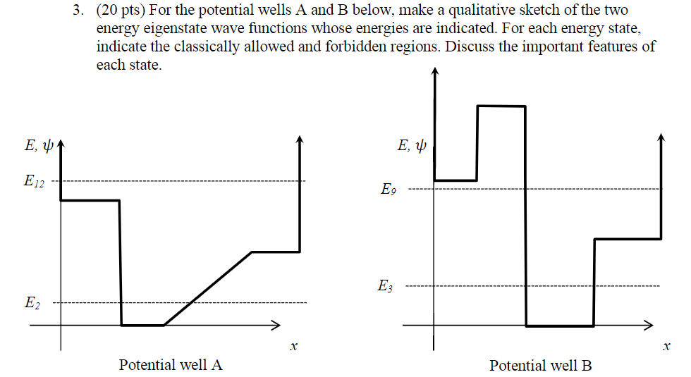 Solved 3. (20 pts) For the potential wells A and B below, | Chegg.com