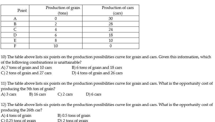 Solved Point Production of grain (tons) Production of cars | Chegg.com