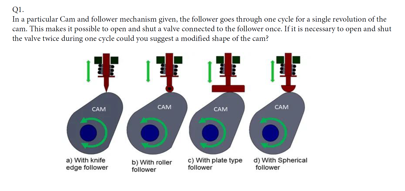 Solved Q1. In a particular Cam and follower mechanism given, | Chegg.com