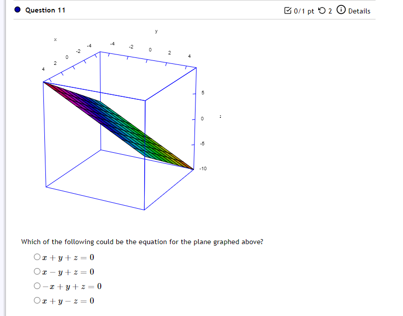 Solved Question 11 B0/1 pt 2 Details y X .4 -4 -2 2 5 -5 -10 | Chegg.com