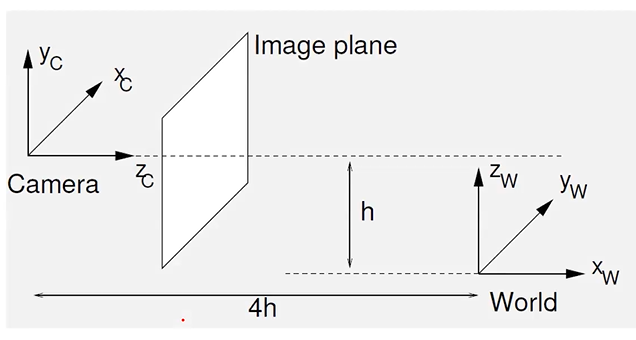 Solved Use the image below, how to rotate the world frame | Chegg.com