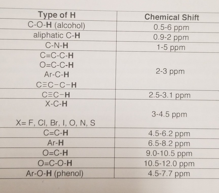 Solved 6. (Bpts) For each example below, draw a structure | Chegg.com