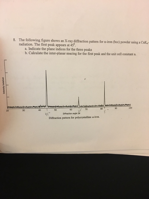 Solved The following figure shows an X-ray diffraction for | Chegg.com