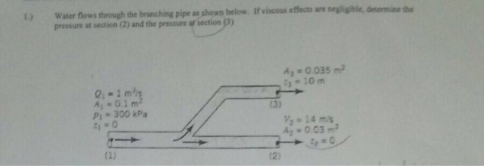 Solved L) Water flows through the branching pipe as shown | Chegg.com