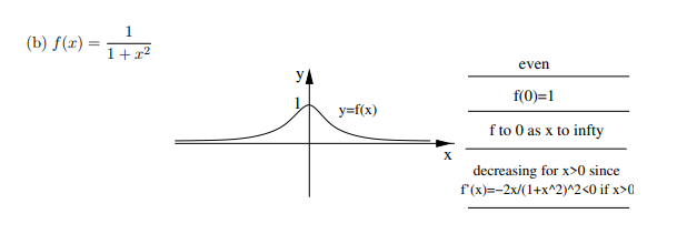 Solved 1. Graphs of basic functions. Using minimal work, | Chegg.com