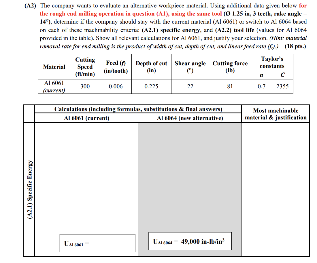 Solved (A) Product Manufacturing Case-study: (80 pts. total) | Chegg.com