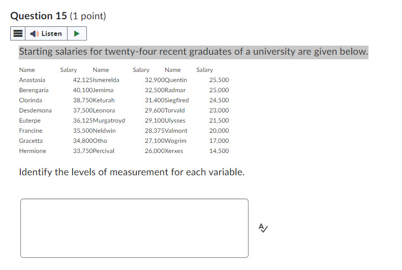 Solved Question 15 (1 ﻿point)Starting salaries for | Chegg.com