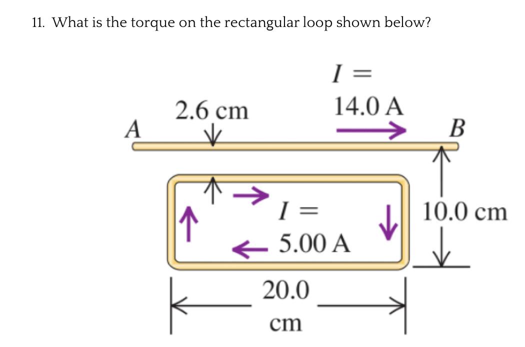 11. What is the torque on the rectangular loop shown | Chegg.com