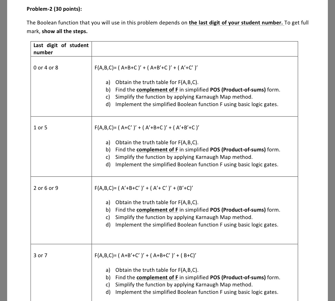 Solved Problem-2 (30 points): The Boolean function that you | Chegg.com