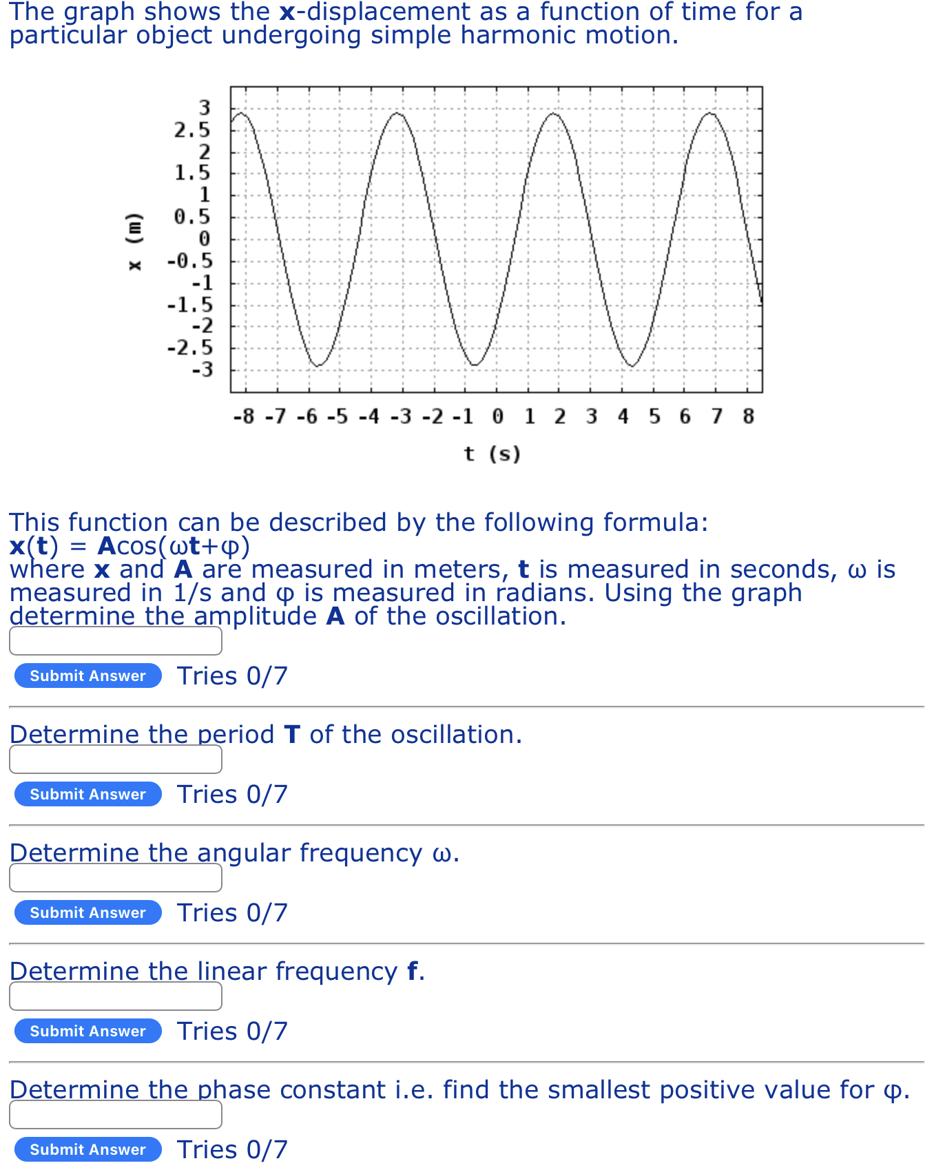 Solved The graph shows the x-displacement as a function of | Chegg.com