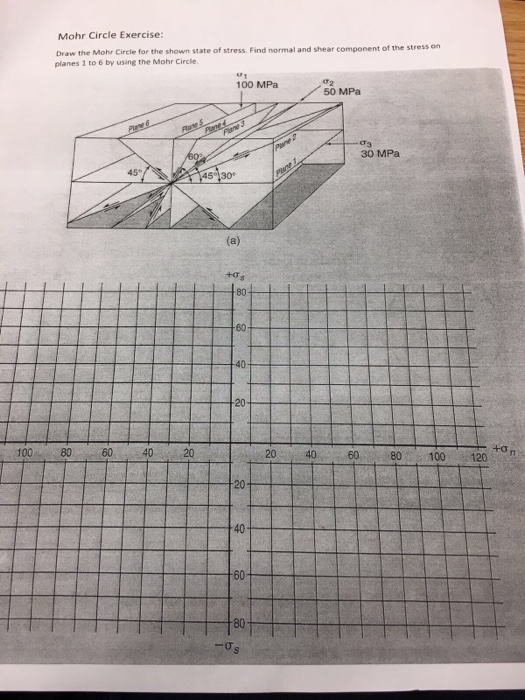 Solved Mohr Circle Exercise Draw the Mohr Circle for the | Chegg.com
