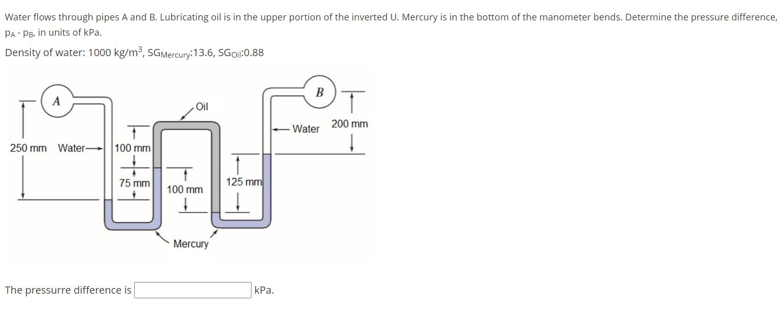 Solved Water flows through pipes A and B. Lubricating oil is | Chegg.com