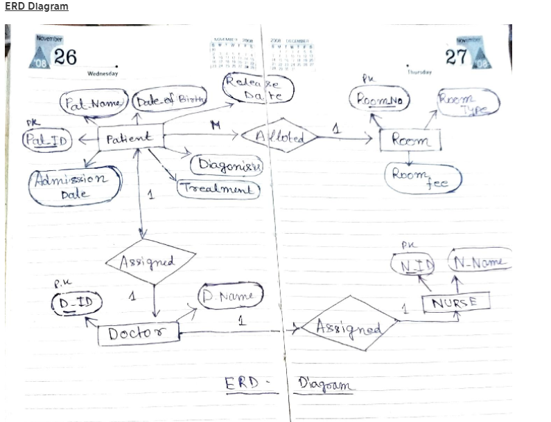Below is the problem, Question is where are the | Chegg.com