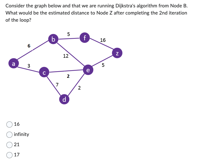Solved Consider the graph below and that we are running | Chegg.com