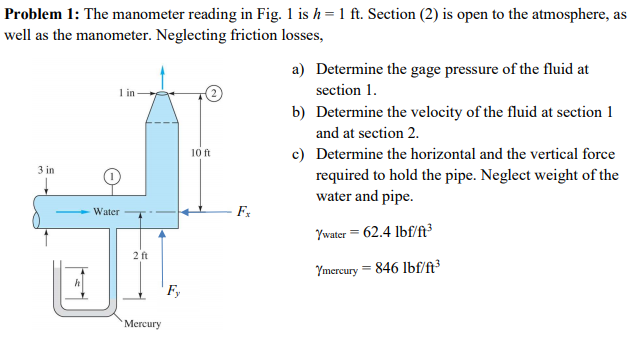 Solved Problem 1: The manometer reading in Fig. 1 is h 1 ft. | Chegg.com