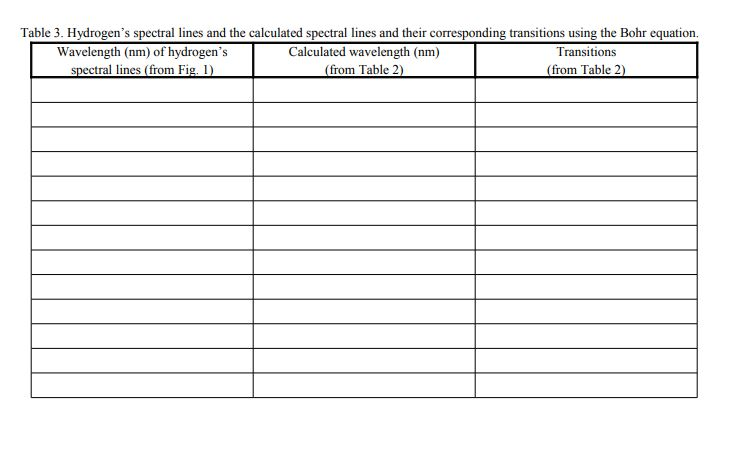 Solved 3. Identification of Transitions 3a. Identify the | Chegg.com