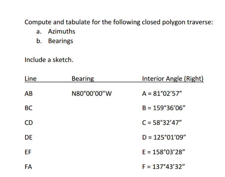 Solved Compute and tabulate for the following closed polygon | Chegg.com