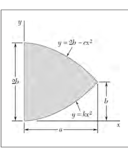 Solved What is the static moment Qx and Qy according to this | Chegg.com