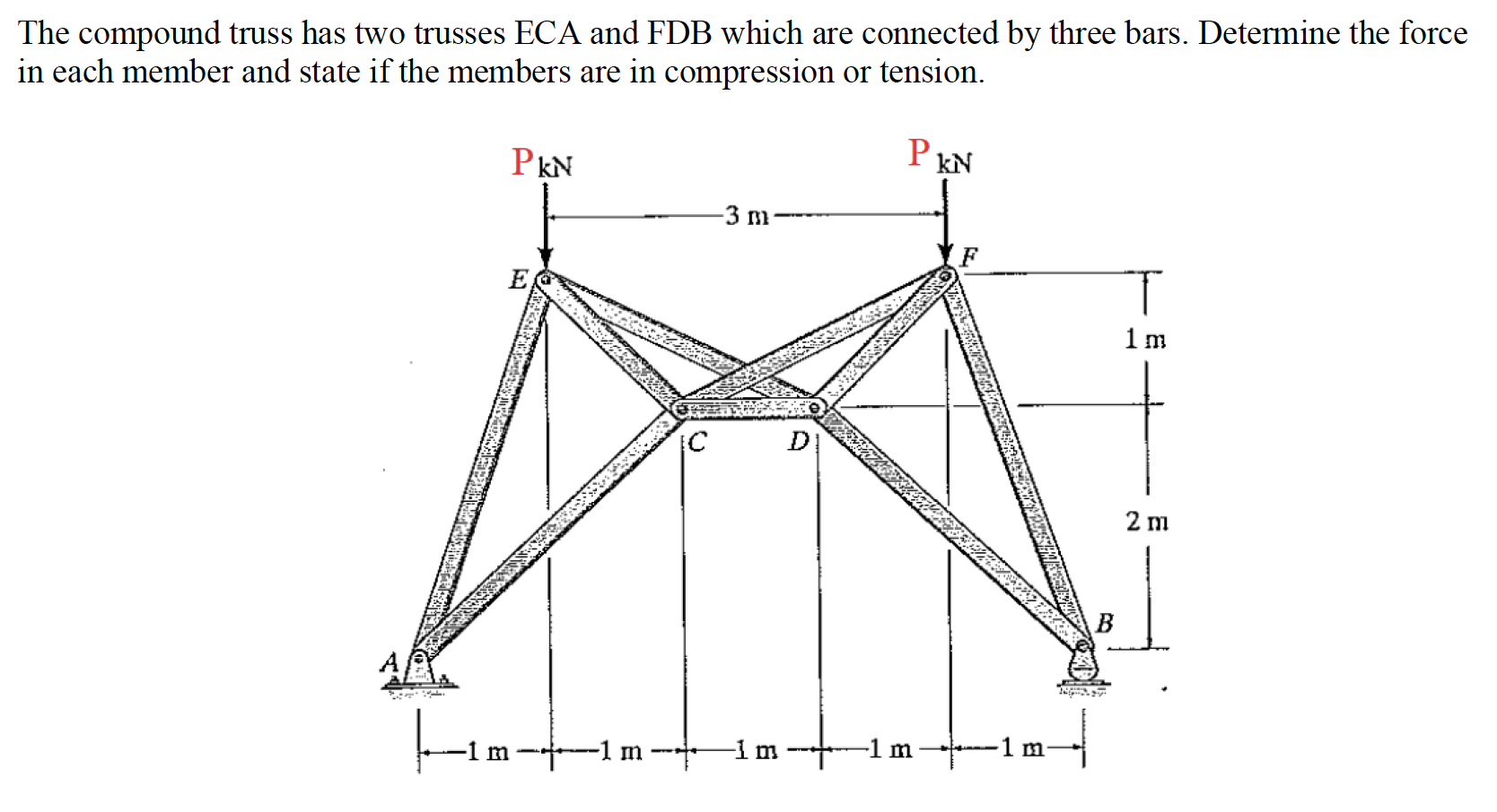 Solved The compound truss has two trusses ECA and FDB which | Chegg.com