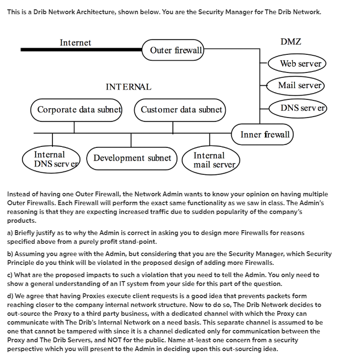 This is a Drib Network Architecture, shown below. You | Chegg.com