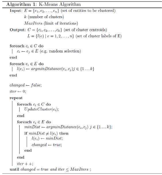 Solved Make this Java Class into a algorithm. The one thing | Chegg.com