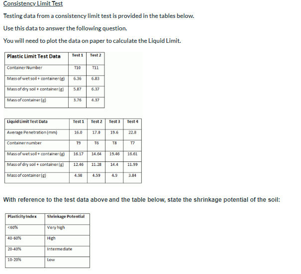 Solved Consistency Limit Test Testing data from a | Chegg.com