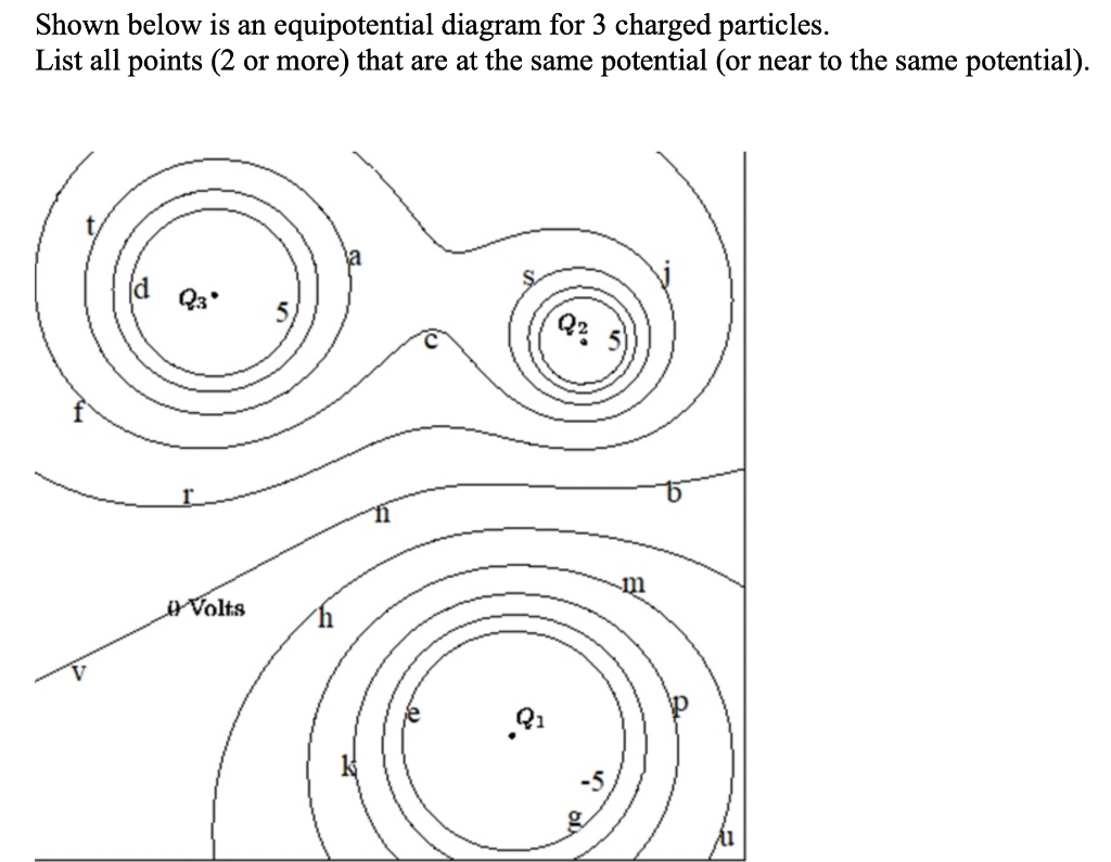 Solved Shown below is an equipotential diagram for 3 | Chegg.com