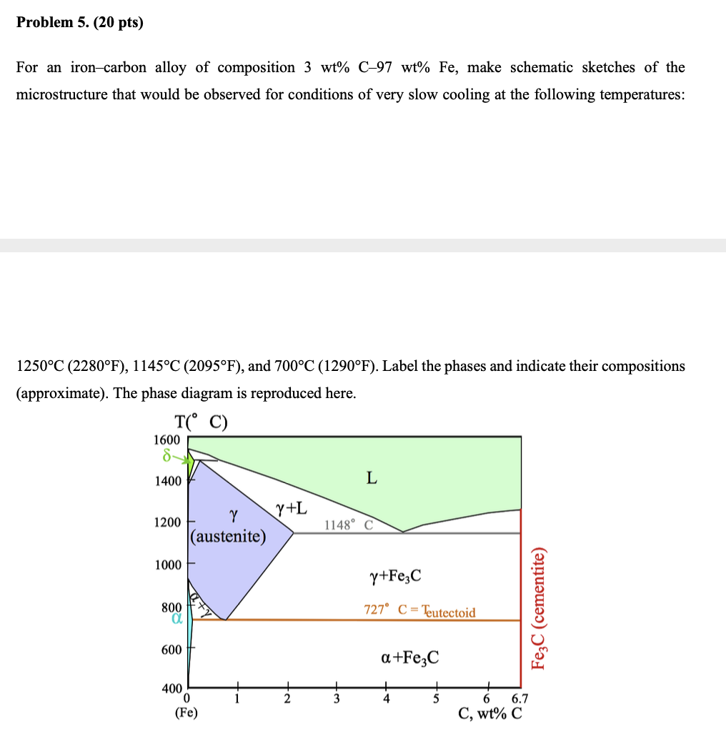 Solved Problem 5. (20 pts) For an iron-carbon alloy of | Chegg.com