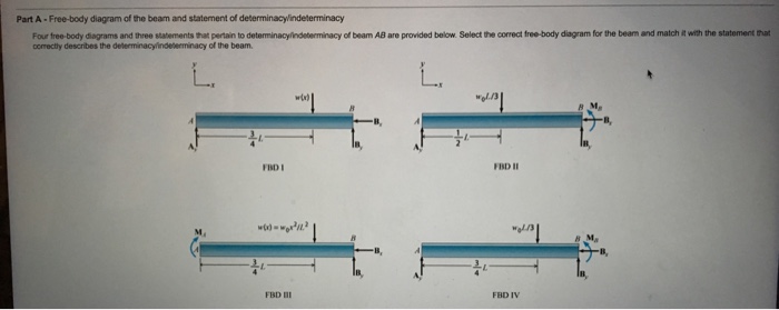 Solved To classify statically indeterminate members and | Chegg.com