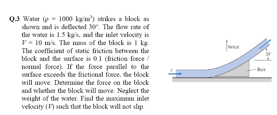 Solved Q.3 Water (p - 1000 kg/m3) strikes a block as shown | Chegg.com