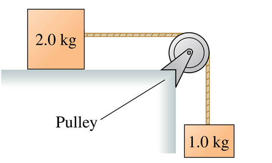 Solved Consider two blocks connected by a massless rope | Chegg.com