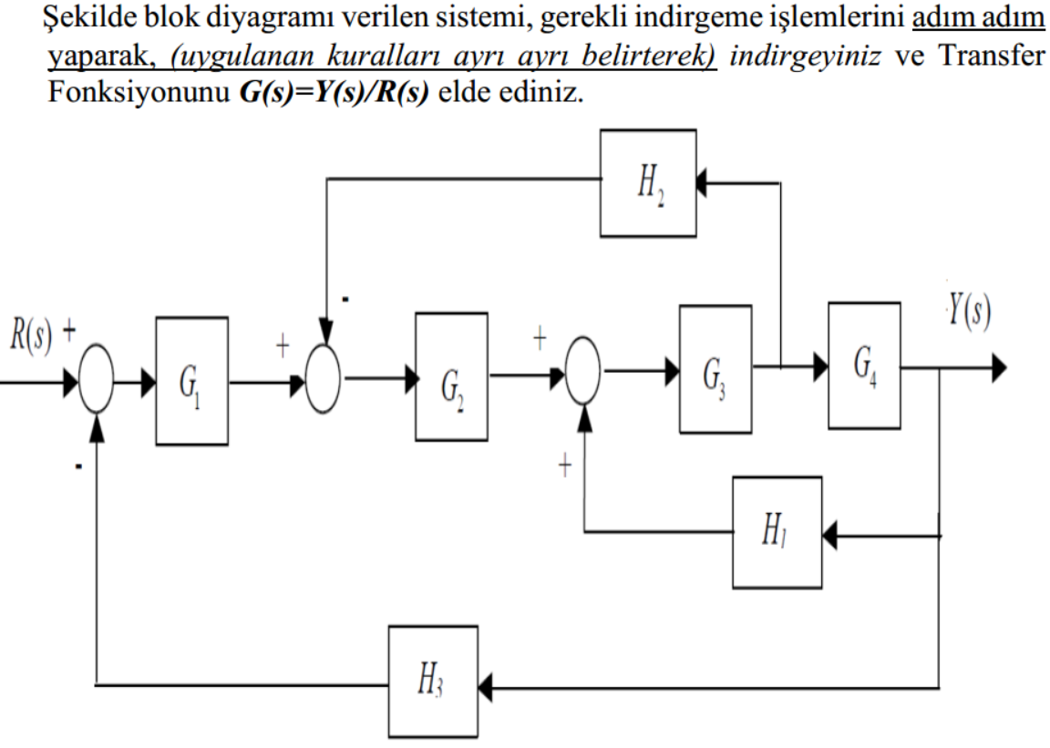 Solved Reduce the system whose block diagram is given in the | Chegg.com
