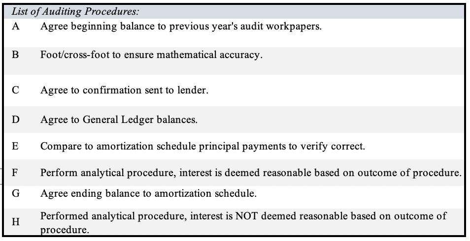 Solved List of Auditing Procedures: A Agree beginning | Chegg.com