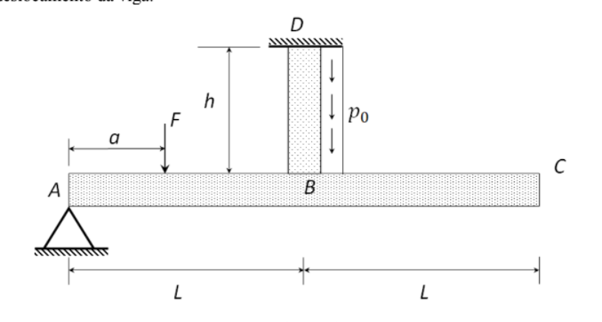 Solved The ABC beam is supported by a sliding support at A | Chegg.com