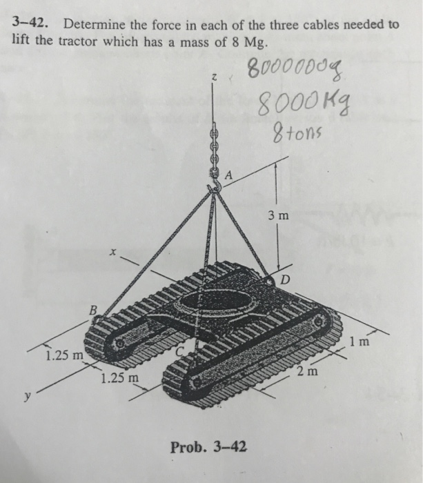 Solved 3-42. Determine the force in each of the three cables | Chegg.com