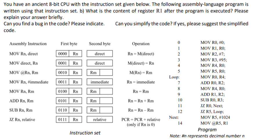 You have an ancient 8-bit CPU with the instruction | Chegg.com