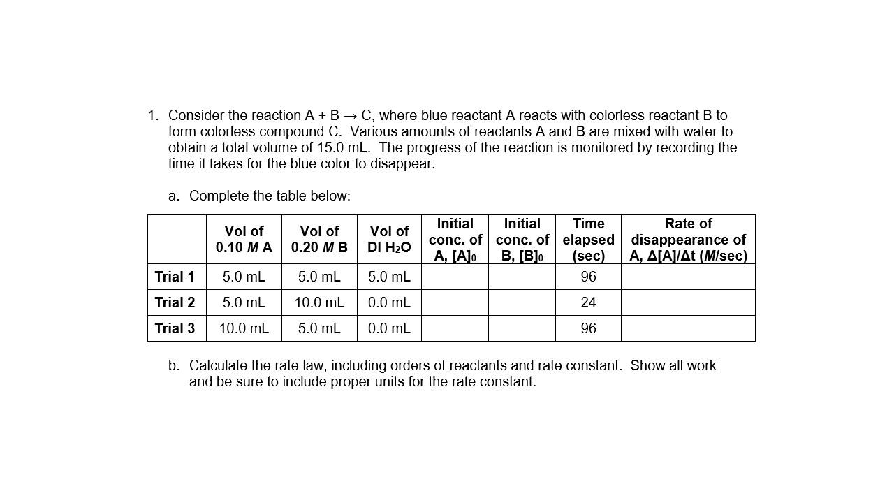 Solved 1. Consider the reaction A+B→C, where blue reactant A | Chegg.com