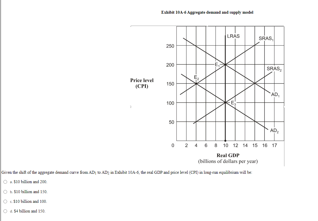 Solved Exhibit 10A-6 Aggregate demand and supply model Given | Chegg.com Solved Exhibit 10A-6 Aggregate demand and supply model Given | Chegg.com