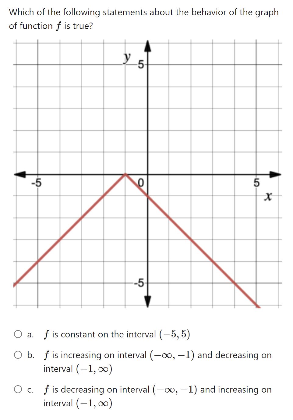 Solved Which of the following statements about the behavior | Chegg.com