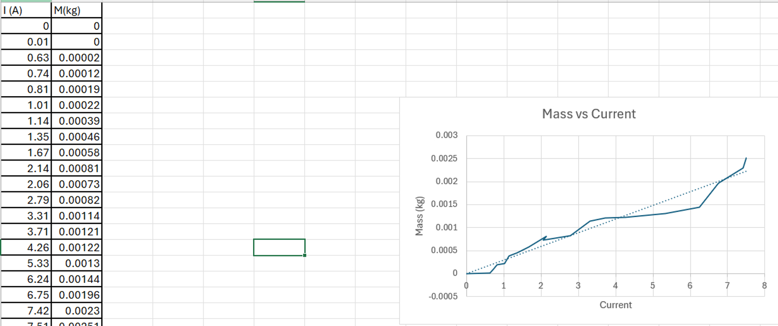 Solved Please see picture: F=ILB (equation 1)ILB=mg | Chegg.com